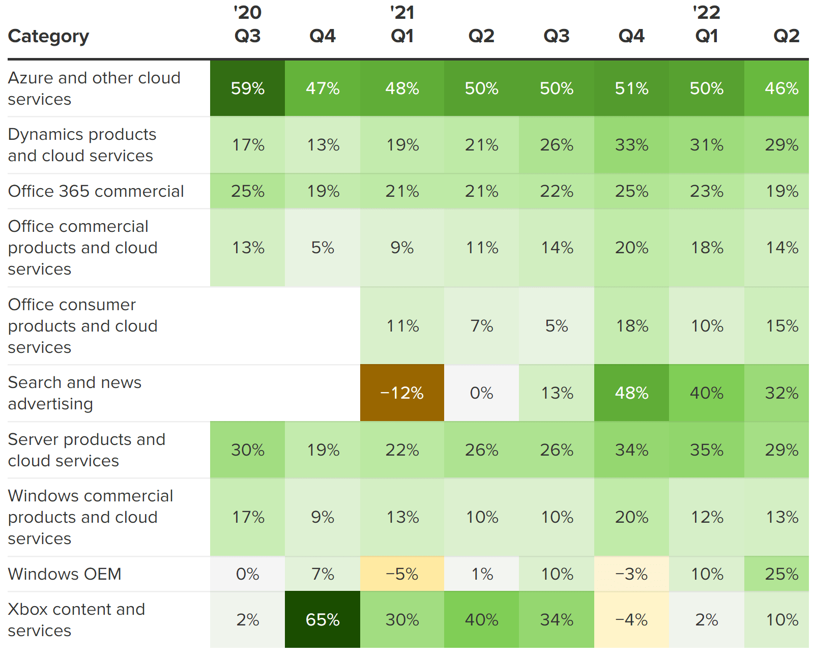 Microsoft Stock: Buy The Dip (NASDAQ:MSFT) | Seeking Alpha