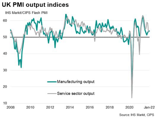 U.K. Flash PMI Signals Economic Resilience Amid Omicron Wave | Seeking ...