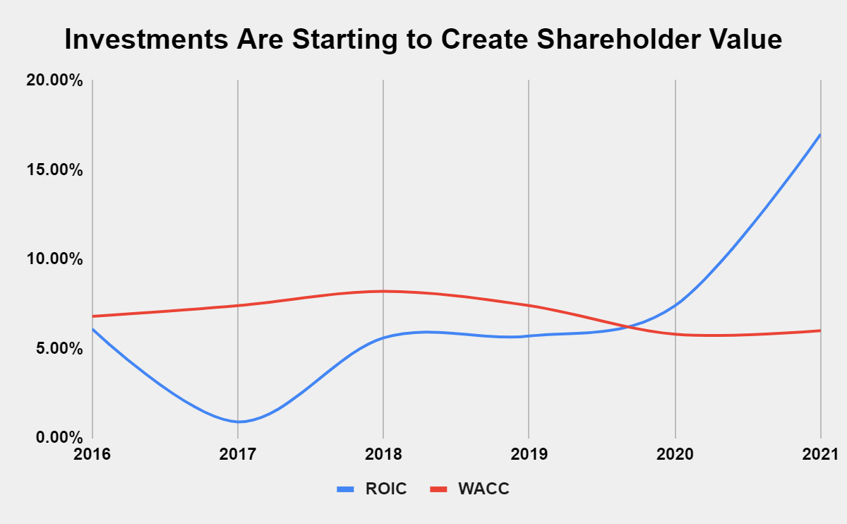 Markel Stock: Undervalued And A Great Buy (NYSE:MKL) | Seeking Alpha