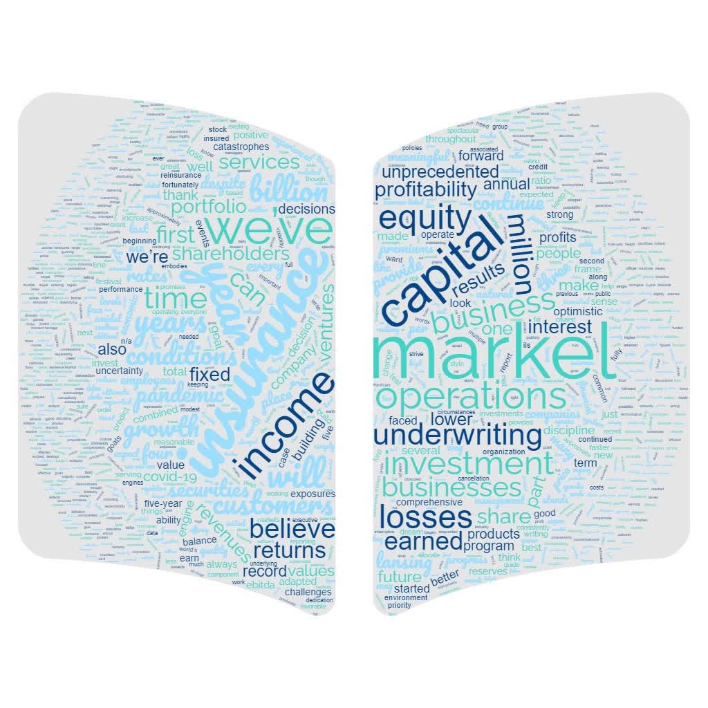 Markel Stock: Undervalued And A Great Buy (NYSE:MKL) | Seeking Alpha