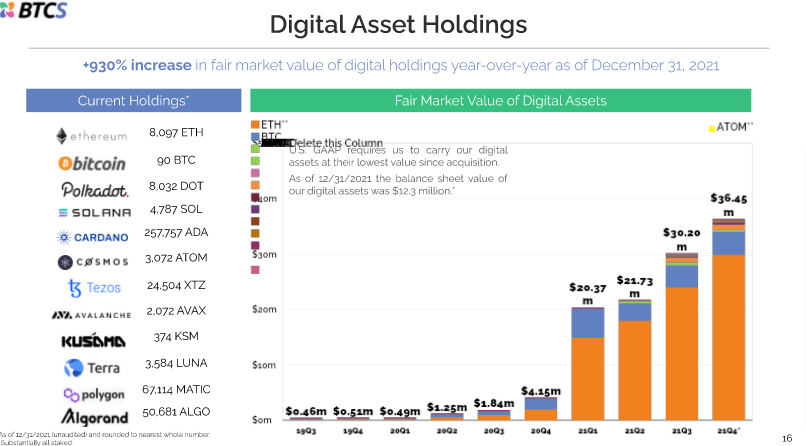 BTCS: Best Crypto Stock For Dividend Growth Investors (NASDAQ:BTCS ...