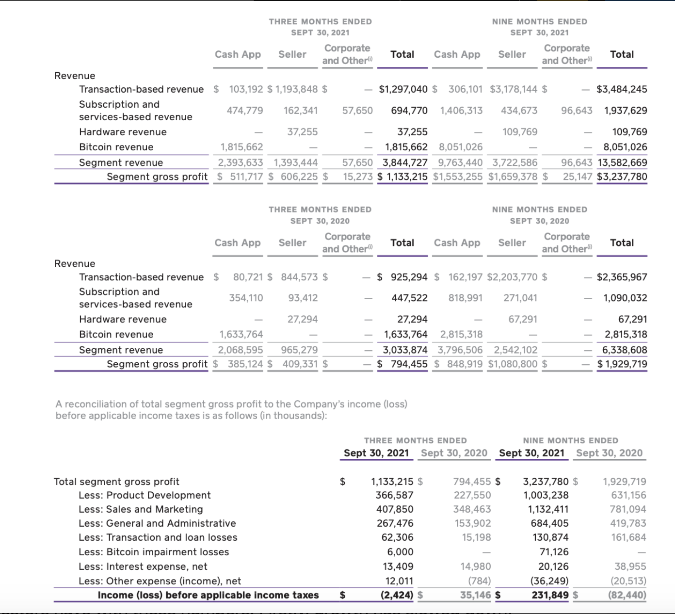 Block Stock: Market Has Lost Its Mind, It's Time To Buy (NYSE:SQ ...