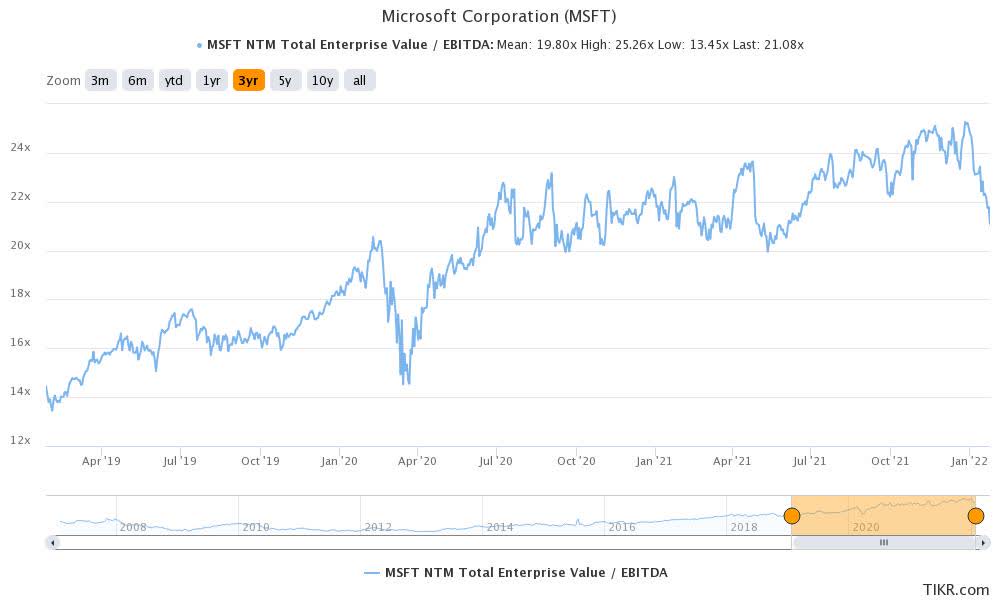 Microsoft Stock (MSFT): You Can’t Be Disappointed With Its Earnings ...