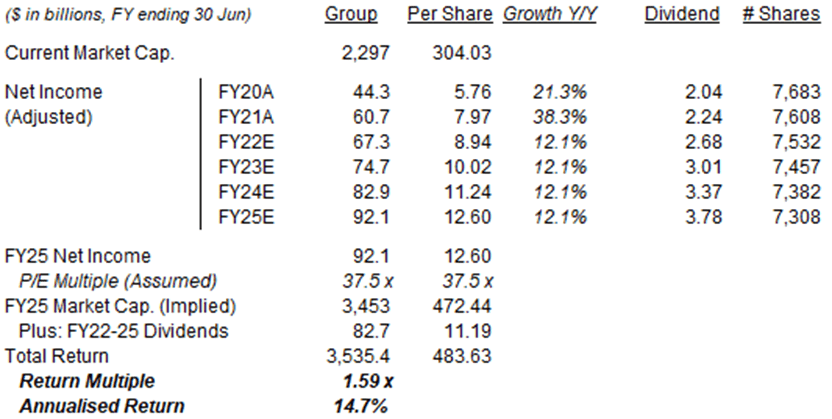 Microsoft Stock: Reliable Double-Digit Growth In Q2 FY22 (NASDAQ:MSFT ...