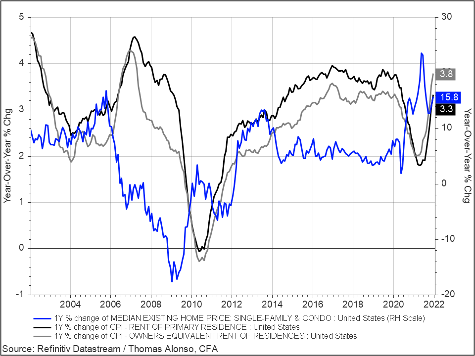 An Update On Sector Performance Around Inflation Peaks | Seeking Alpha