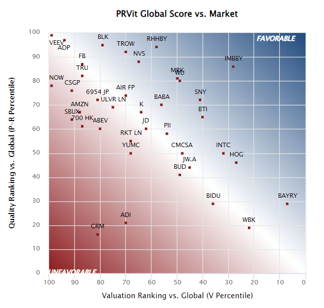 Wide-Moat Stocks On Sale – The February 2022 Heat Map | Seeking Alpha