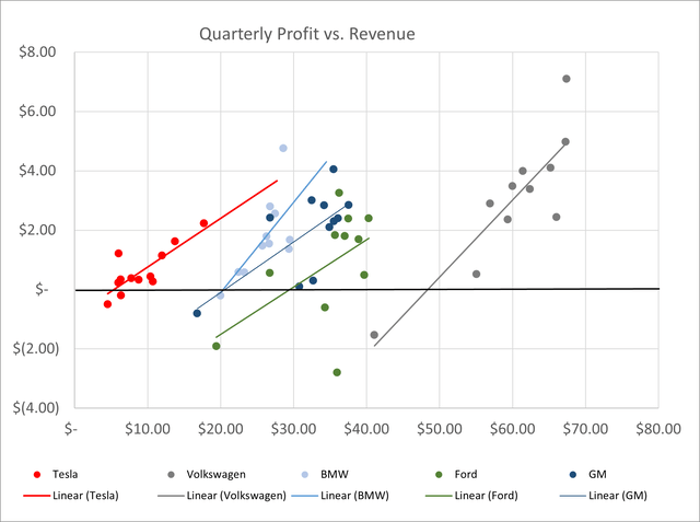 Tesla Stock: Slow Product Release Strategy Explained (NASDAQ:TSLA ...