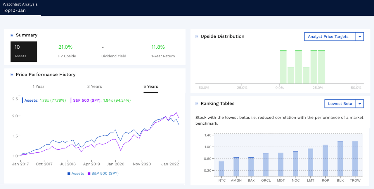 10 Dividend Growth Stocks For January 2022 | Seeking Alpha