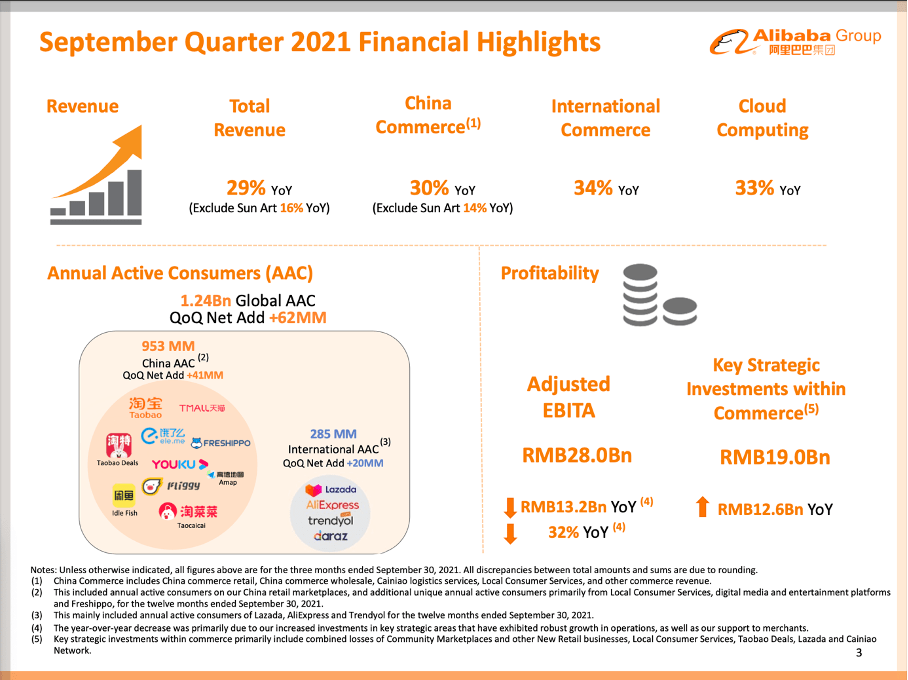 Alibaba Stock: You Might Regret Passing This Rare Opportunity | Seeking ...
