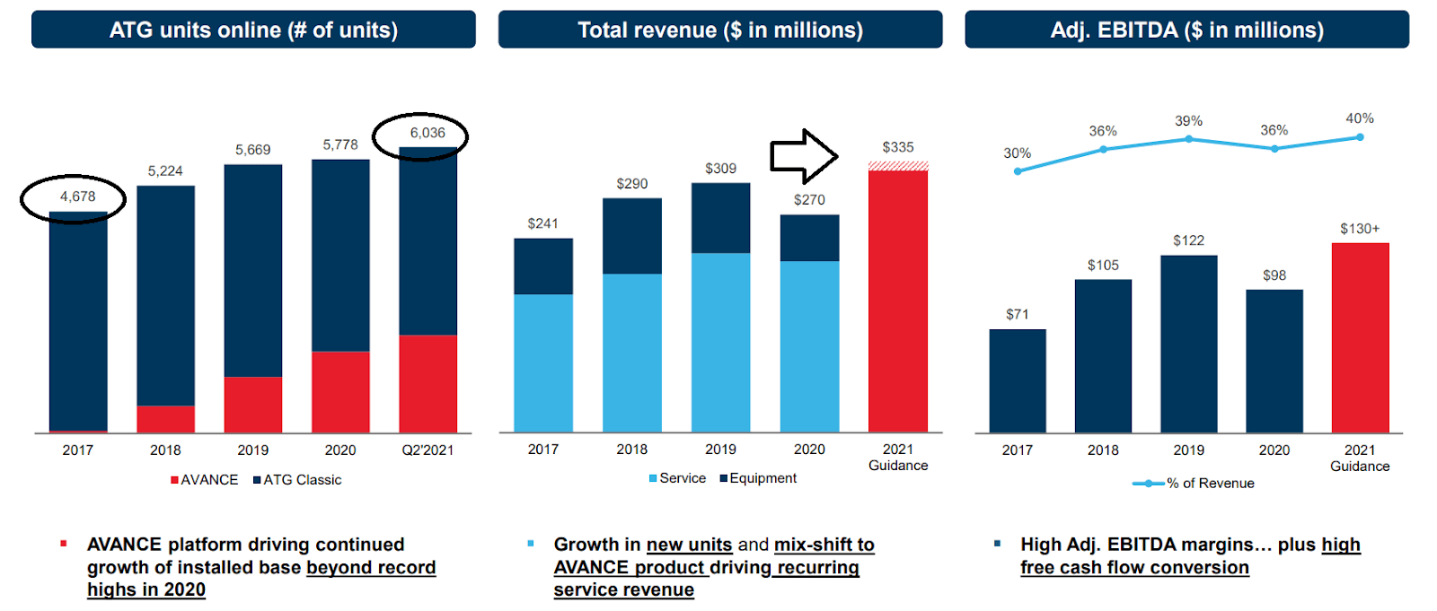 Gogo: ATG Network Data Consumption Likely To Push Stock Price Up ...