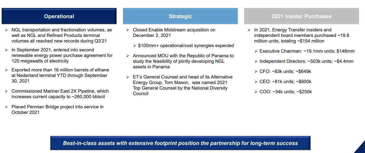 Energy Transfer Highlights Its Belief In Its Portfolio (NYSE:ET ...