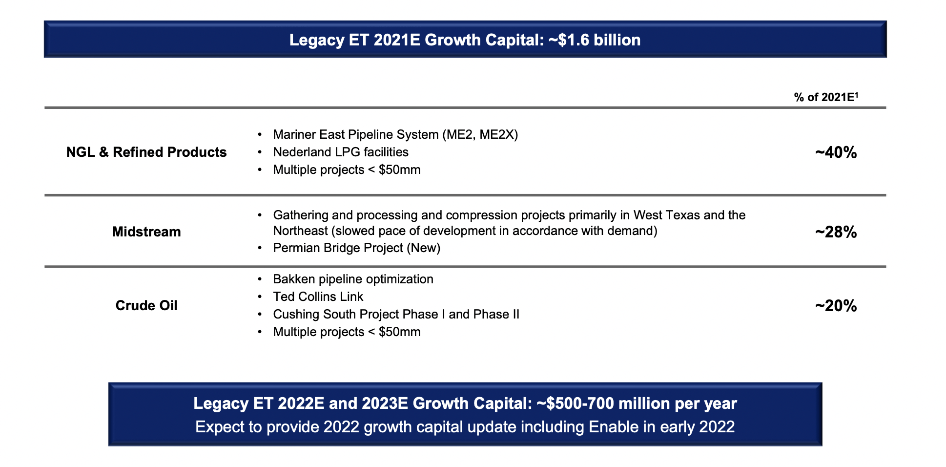 Energy Transfer Highlights Its Belief In Its Portfolio (NYSE:ET ...