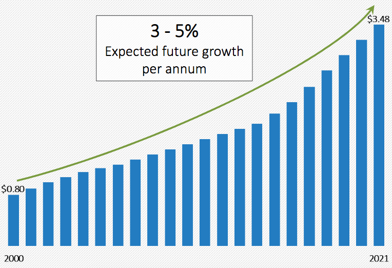 TC Energy: A Solid Midstream Play With Significant Growth Potential ...