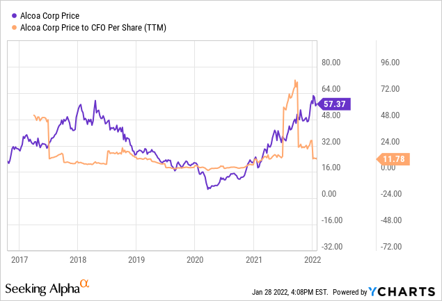 Alcoa Stock: Earnings Exceeded Expectations (NYSE:AA) | Seeking Alpha