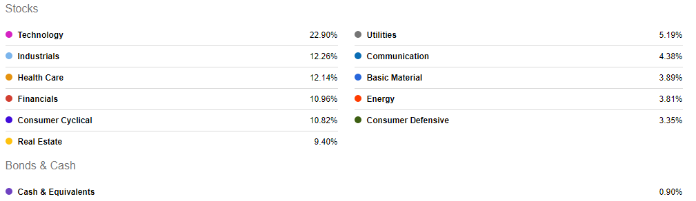 Vanguard VO + VB Vs. VXF: Picking The Better ETF Strategy (NYSEARCA:VB ...