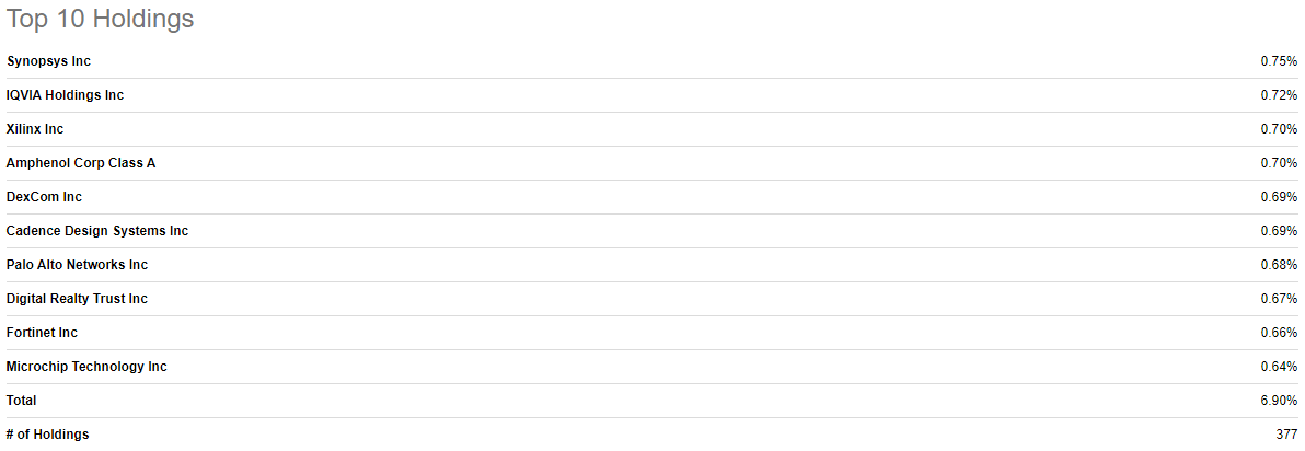 Vanguard VO + VB Vs. VXF: Picking The Better ETF Strategy (NYSEARCA:VB ...