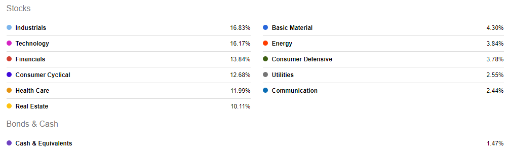 Vanguard VO + VB Vs. VXF: Picking The Better ETF Strategy (NYSEARCA:VB ...