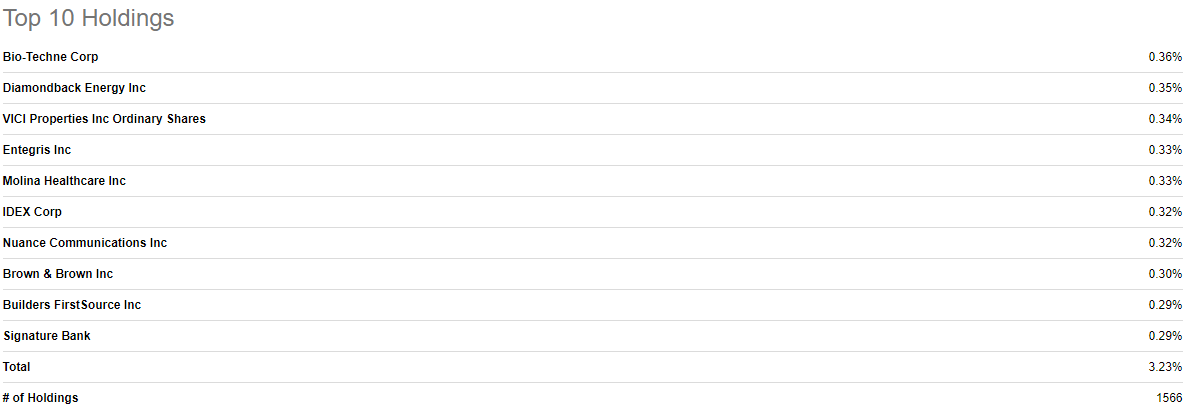 Vanguard VO + VB Vs. VXF: Picking The Better ETF Strategy (NYSEARCA:VB ...