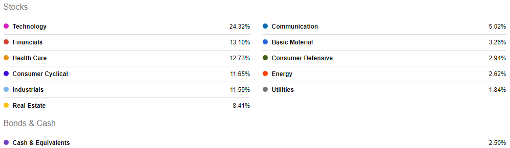 Vanguard VO + VB Vs. VXF: Picking The Better ETF Strategy (NYSEARCA:VB ...
