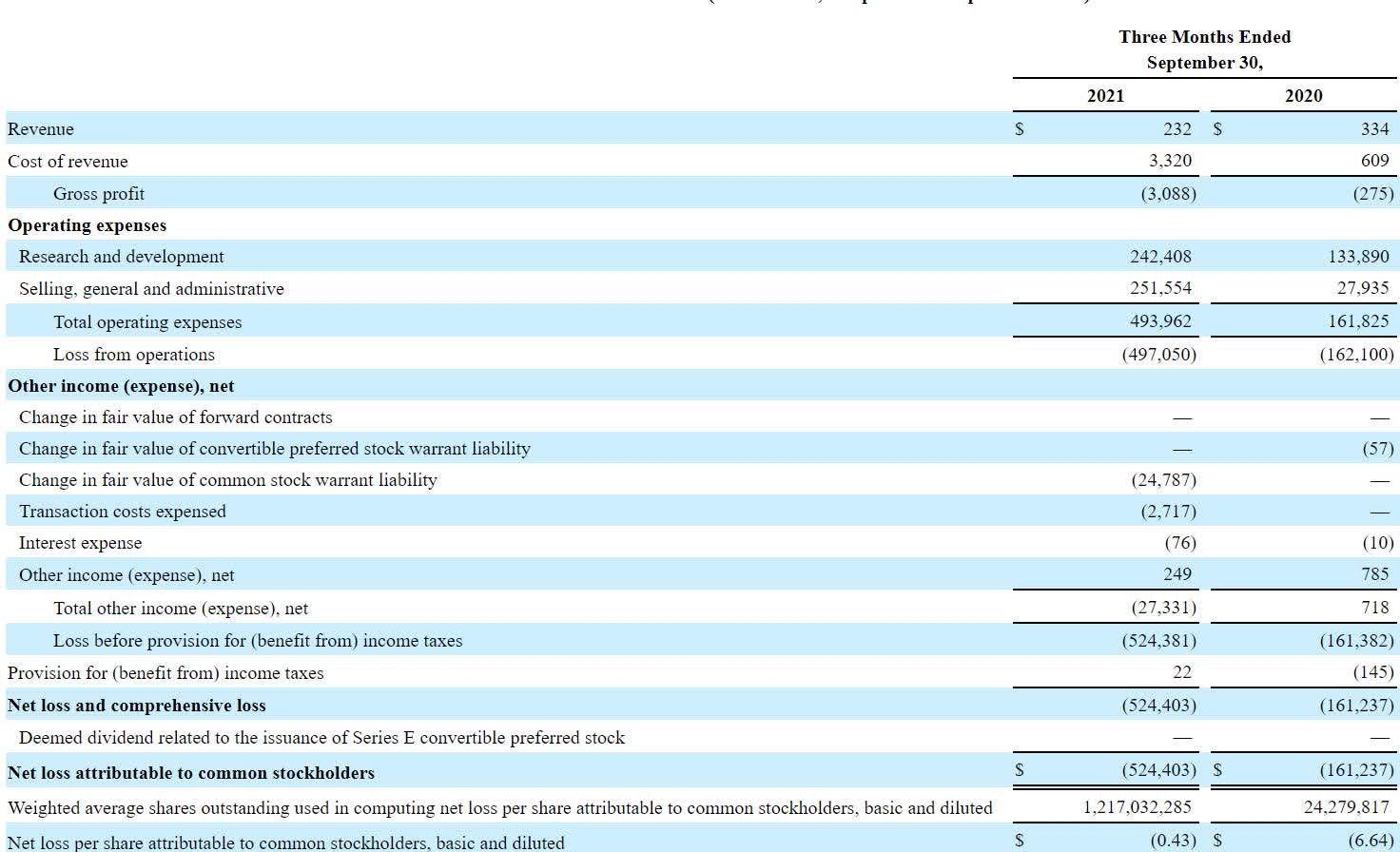 Lucid Stock: Following In The Wake Of Tesla (NASDAQ:LCID) | Seeking Alpha
