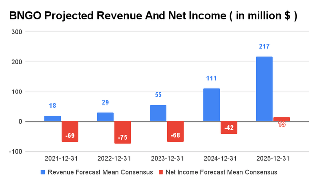 Bionano Stock (BNGO): The Delicate Balance Between Growth And Share ...
