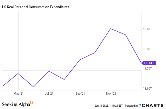 Big Lots (BIG): Watching From The Sidelines | Seeking Alpha