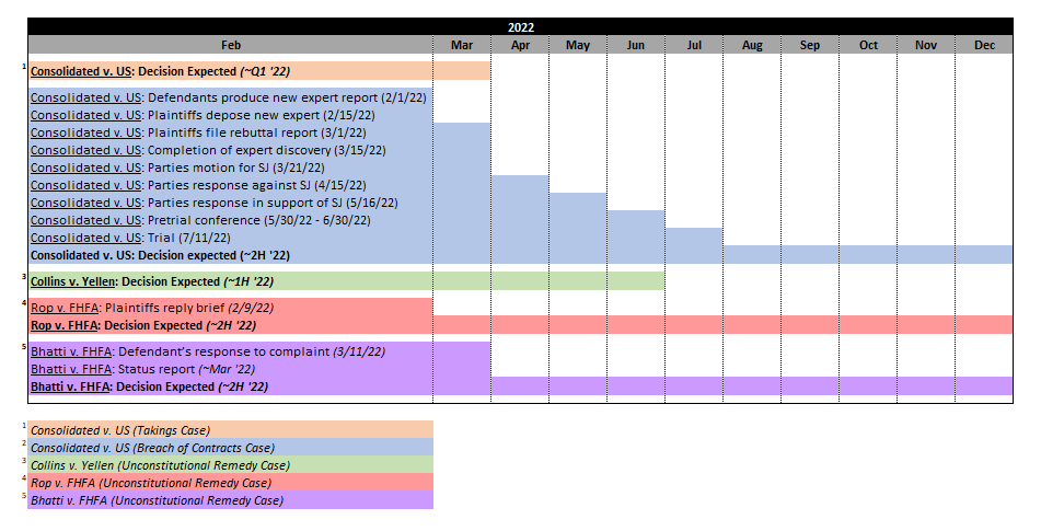 GSEs: New Director, New Capital Rule - Prerequisites For Recap (FMCC ...