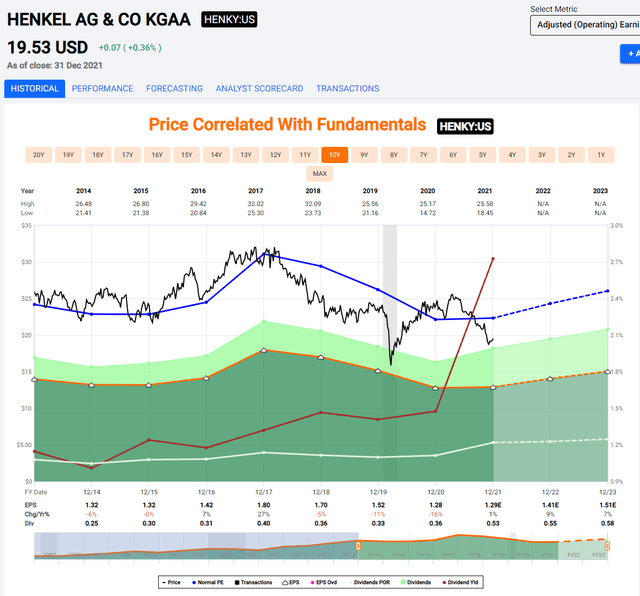 Henkel Stock: True Quality At A Great Price (OTCMKTS:HENKY) | Seeking Alpha