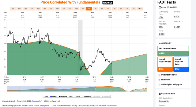 Red Robin Stock: Omicron Surge Could Stunt Recovery (NASDAQ:RRGB ...
