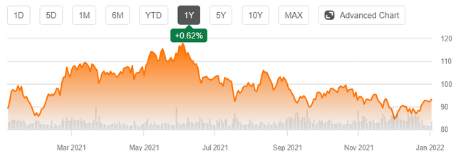 LyondellBasell Stock: Growing 5% Yield For A Rich Retirement (NYSE:LYB ...
