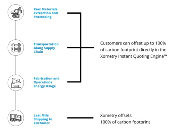 Xometry Stock: Thomas Acquisition Creates Segment Leader (NASDAQ:XMTR ...