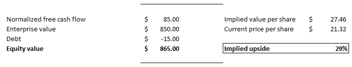 Aaron's: A Compelling Inflation Hedge (NYSE:AAN) | Seeking Alpha