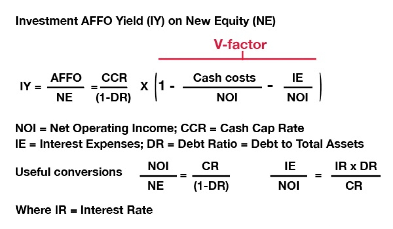 Invitation Homes Stock Has Real Potential To Rocket Upward | Seeking Alpha