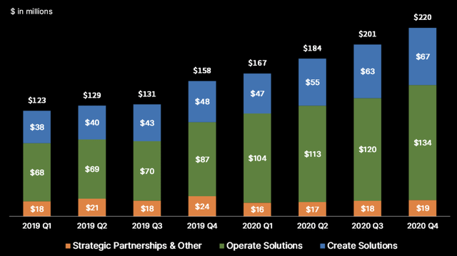 Unity Software Stock: Gaming Is Just The Beginning (NYSE:U) | Seeking Alpha