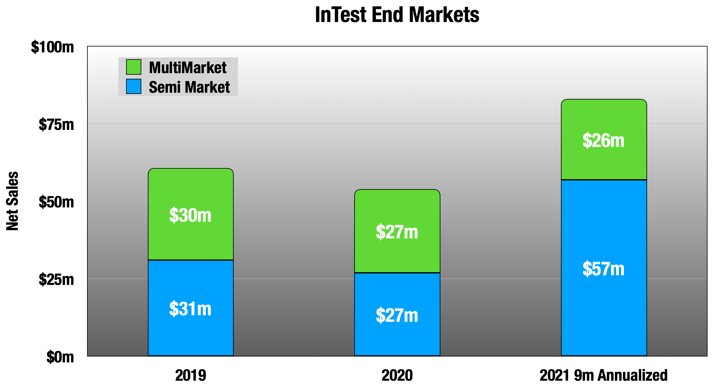 inTEST Stock: A Good Time For Bottom Feeders (NYSE:INTT) | Seeking Alpha