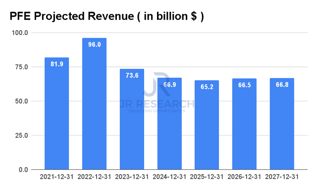 How Will Pfizer's Covid-19 Pill Approval Impact Their Stock Forecast ...