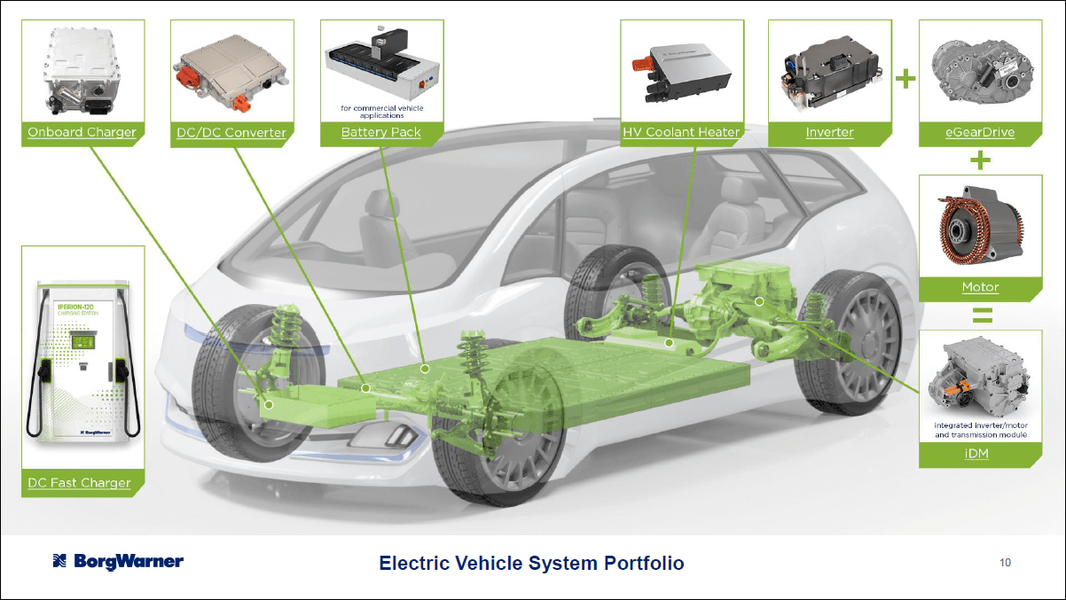 BorgWarner: Top Choice For EV Growth (NYSE:BWA) | Seeking Alpha