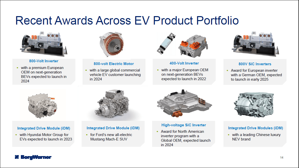 BorgWarner: Top Choice For EV Growth (NYSE:BWA) | Seeking Alpha
