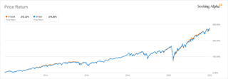 Is VTSAX A Good Investment For ETF Investors? | Seeking Alpha