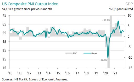 December PMI Composite final comes in lower from prior month | Seeking ...