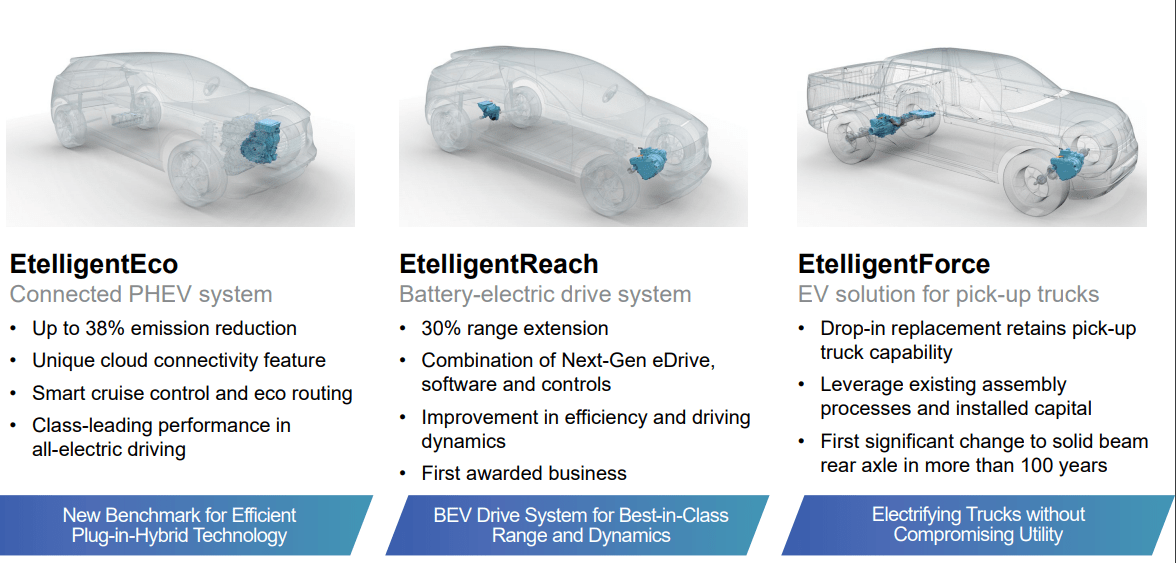 Magna Stock Could Go Either Way, But A 'Hold' For Now (NYSE:MGA ...