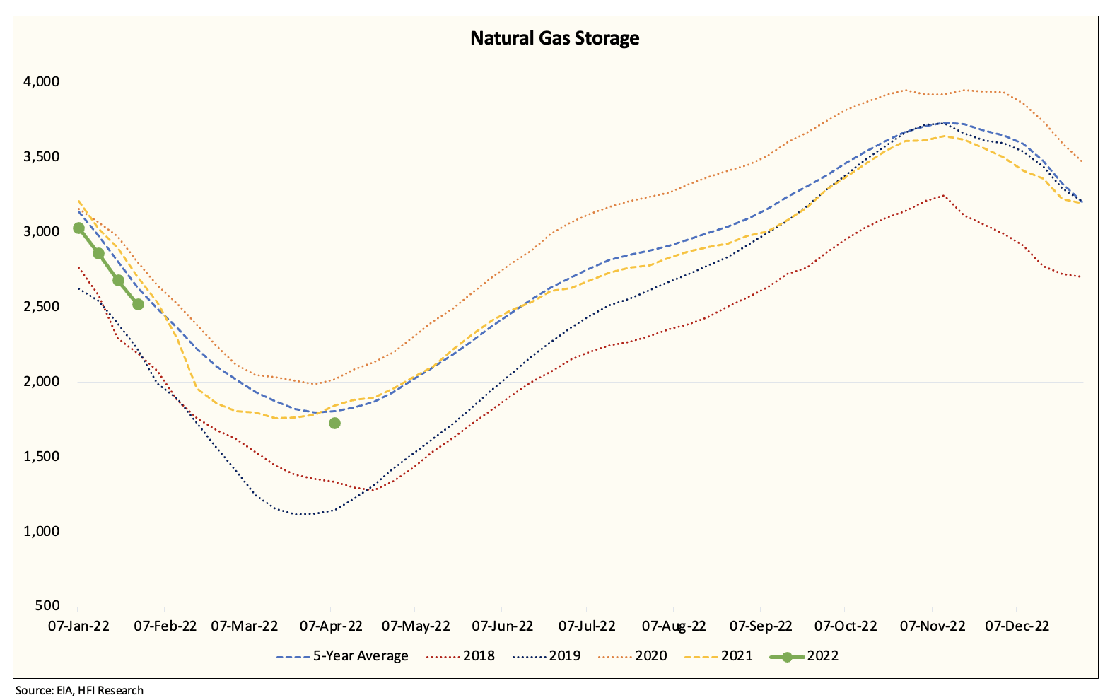 Natural Gas: Weather Models Suggest More Cold On The Horizon | Seeking ...