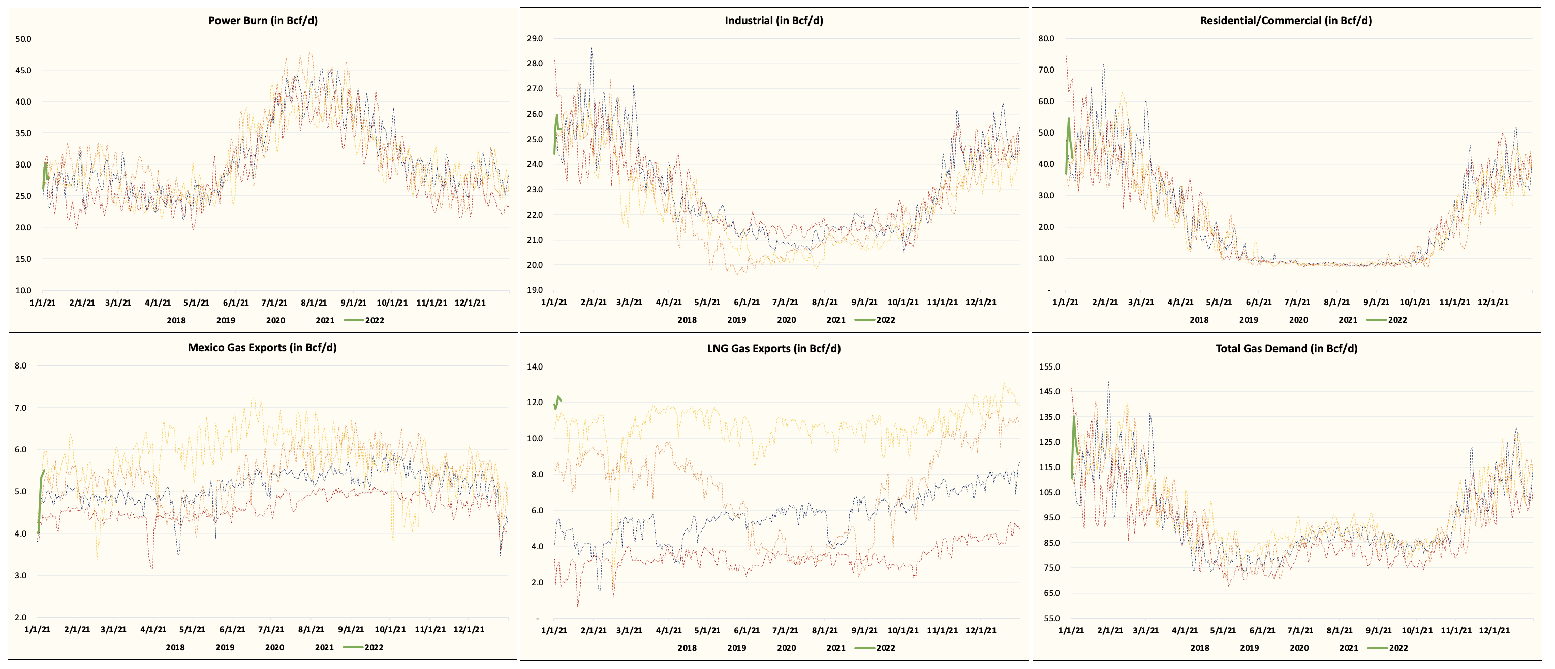 Natural Gas: Weather Models Suggest More Cold On The Horizon | Seeking ...