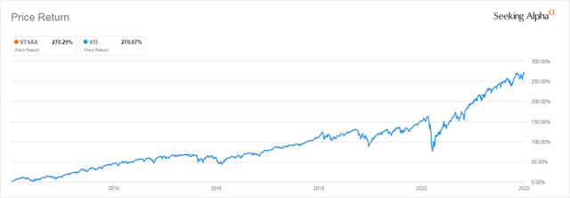 Is VTSAX A Good Investment For ETF Investors? | Seeking Alpha