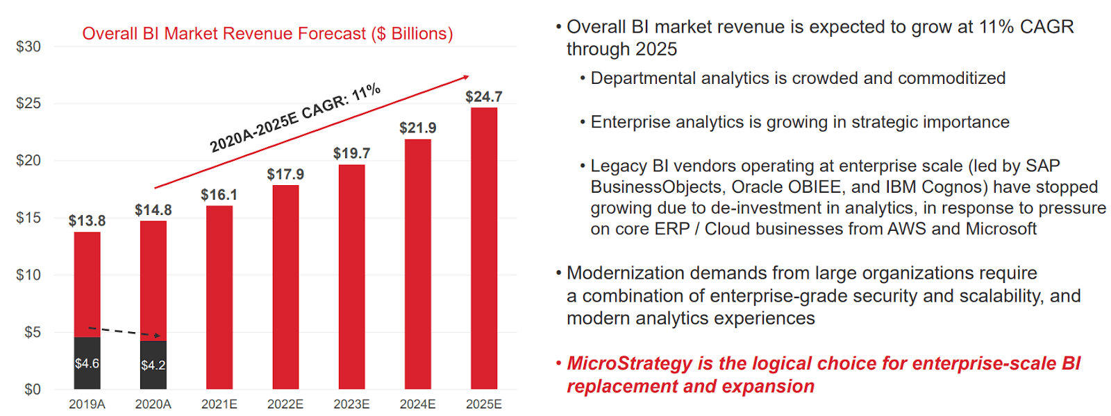 MicroStrategy Stock: $2B In Bitcoin & Proven Business Intelligence ...