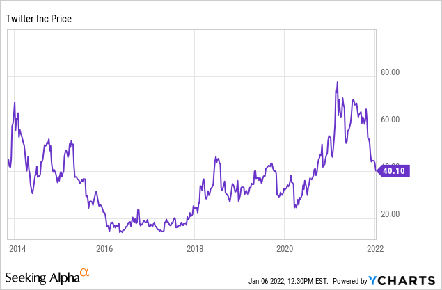 Twitter Stock Is A Buy On Future Growth Prospects (NYSE:TWTR) | Seeking ...