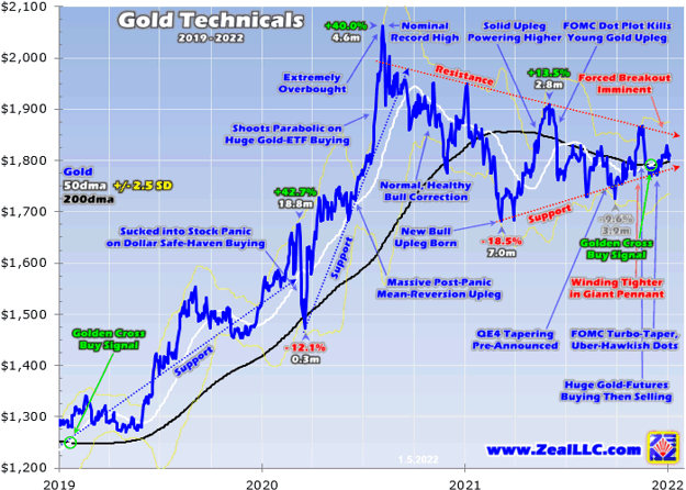 Big Gold Breakout Nearing | Seeking Alpha