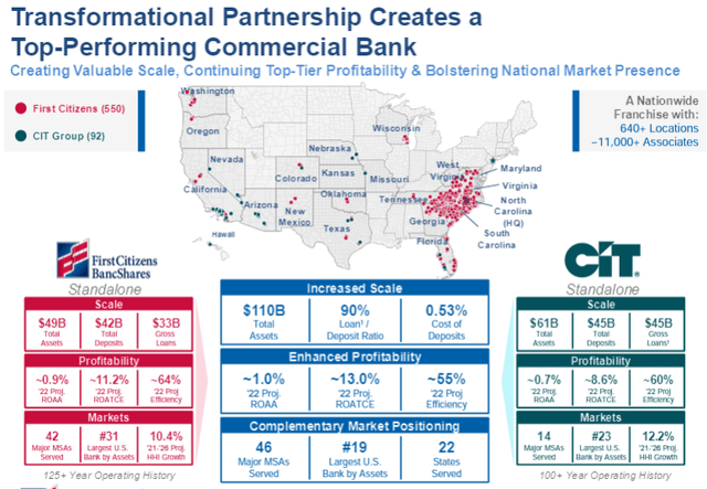 First Citizens Stock: A Bright Future (NASDAQ:FCNCA) | Seeking Alpha
