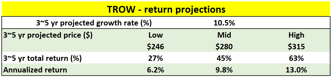 Top 3 Magic Formula Dividend Champs For 2022 | Seeking Alpha