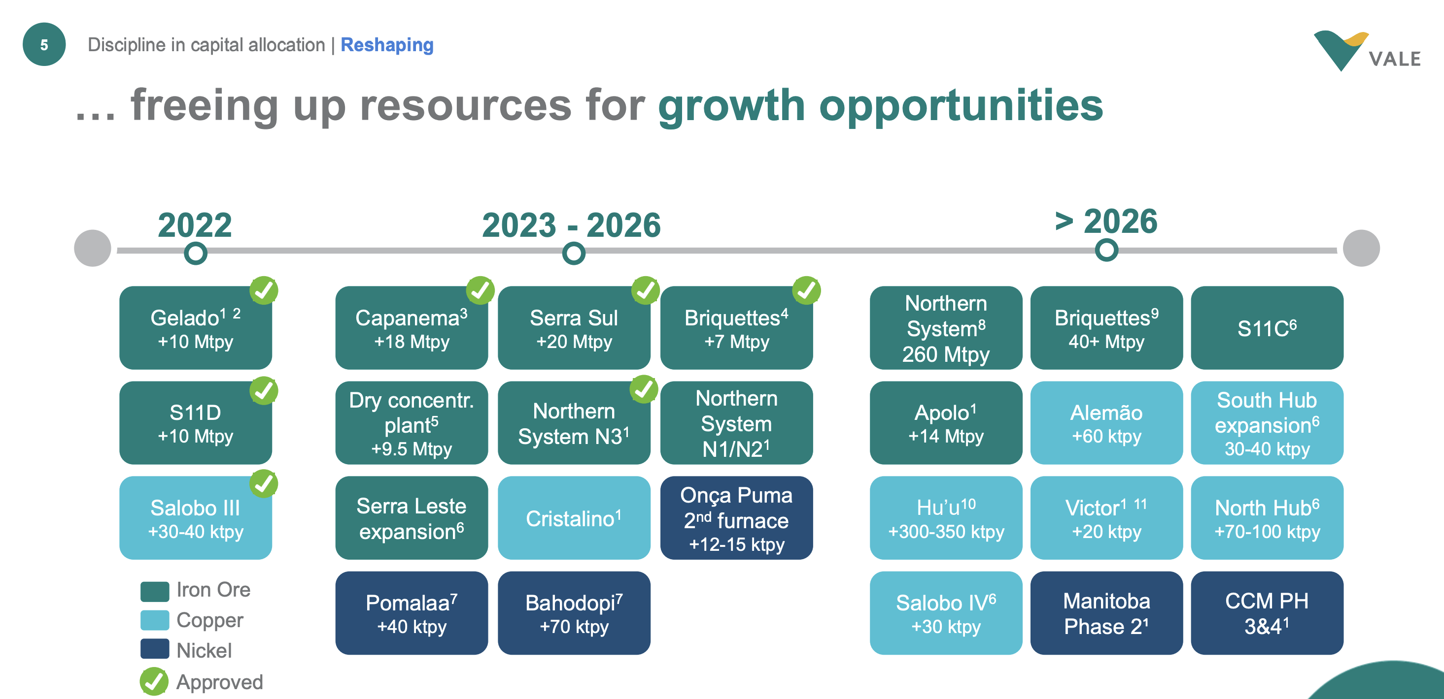 Vale Update: Doubling Down Due To Stock Price Weakness (NYSE:VALE ...